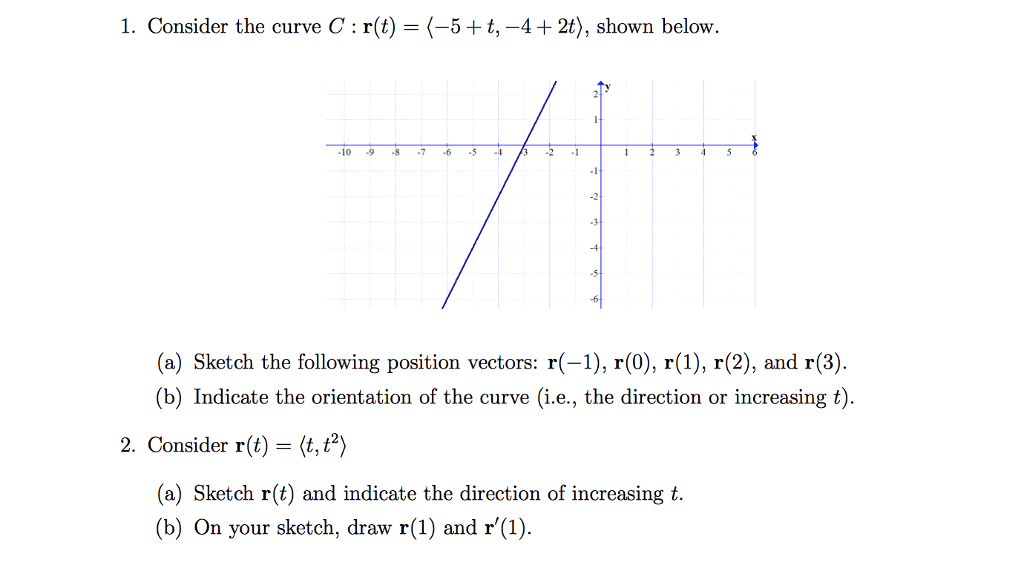 Solved Consider the curve C: r (t) = (-5 + t, -4 + 2t), | Chegg.com