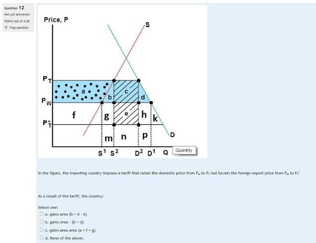 Compare the Ricardian comparative advantage theory | Chegg.com