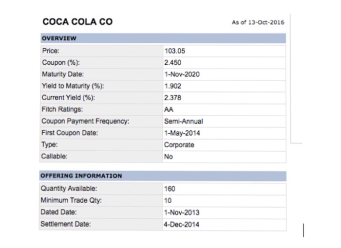 Solved COCA COLA CO OVERVIEW Price Coupon (%): Maturity Date | Chegg.com