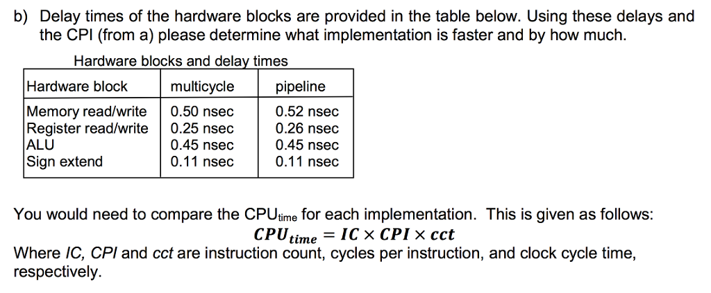 Solved A program is run on a load and store processor. There | Chegg.com