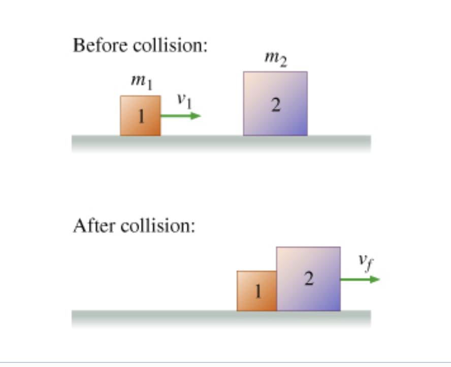 Solved Block 1, of mass m1- 9.90 kg, moves along a | Chegg.com