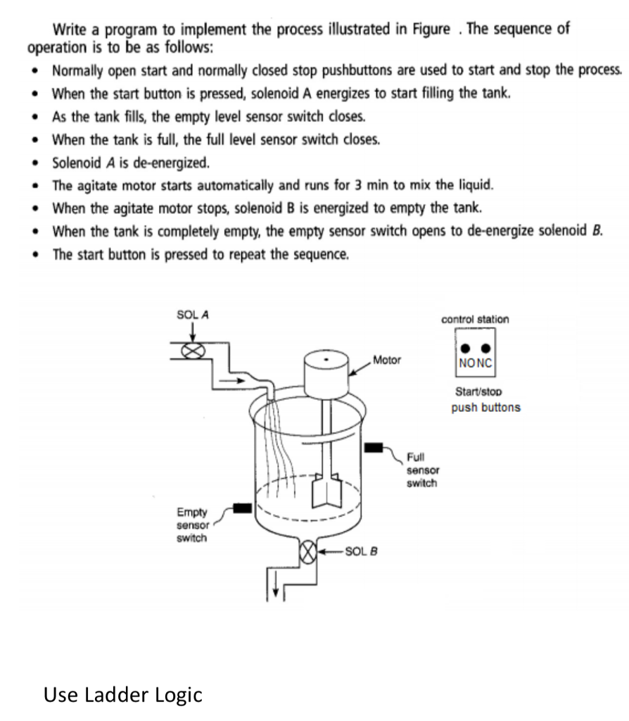 Solved Write a program to implement the process illustrated | Chegg.com