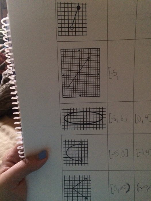 Solved Domain and range | Chegg.com