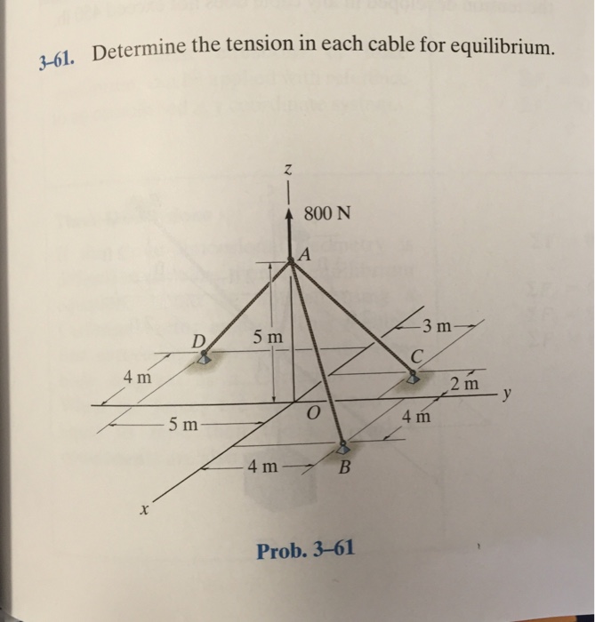 Solved Determine the tension in each cable for equilibrium. | Chegg.com