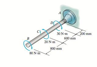 Solved Provide the Internal torque diagram for the | Chegg.com
