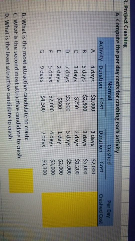 Solved Project Crashing Compute the per day costs for | Chegg.com