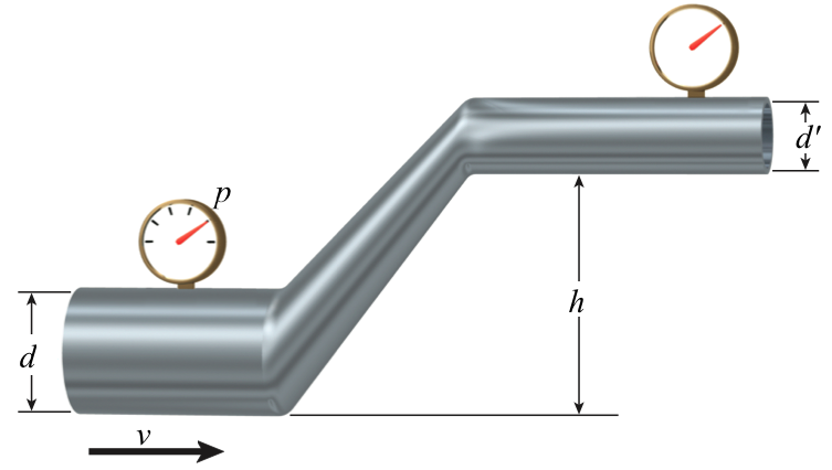 Solved Water is flowing in a pipe as depicted in the figure. | Chegg.com