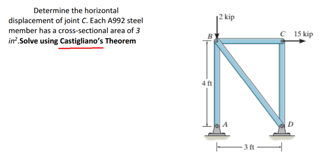 Solved Determine the horizontal displacement of joint C. | Chegg.com