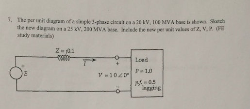 Solved 7. The per unit diagram of a simple 3-phase circuit | Chegg.com