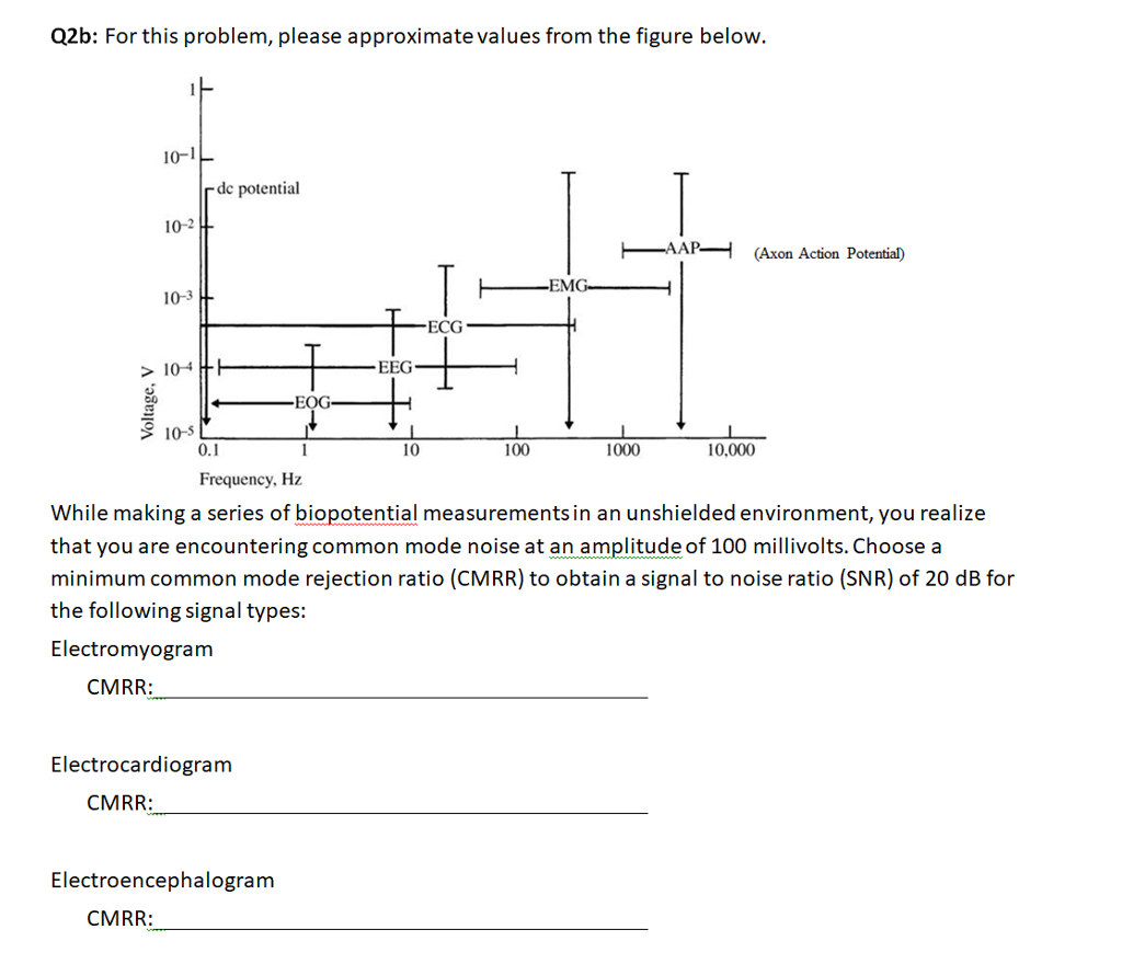 Solved Q2b: For this problem, please approximate values from | Chegg.com