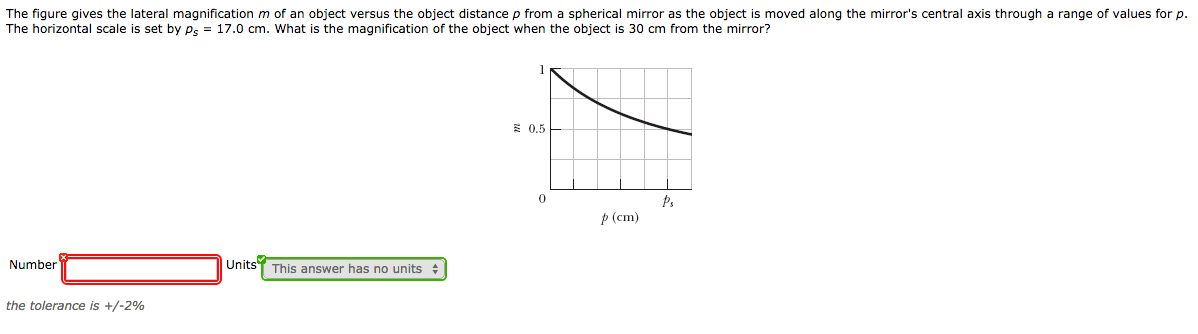 Solved The figure gives the lateral magnification m of an | Chegg.com