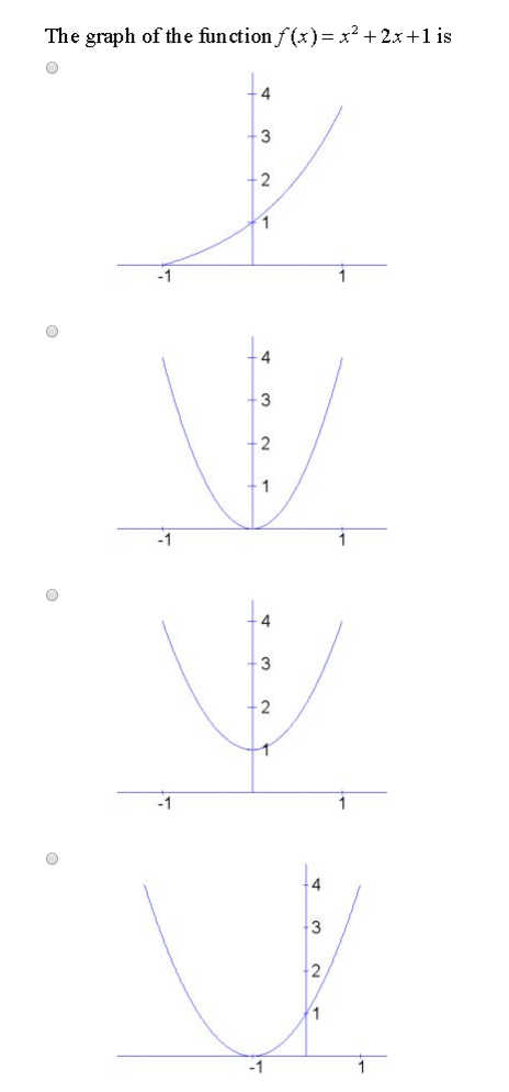 Solved The graph of the function f(x)= x^2 + 2x + 1 is | Chegg.com