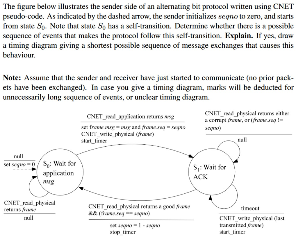 The figure below illustrates the sender side of an | Chegg.com