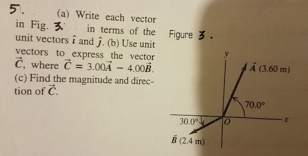Solved 5 (a) Write each vector in Fig. , in terms of the | Chegg.com