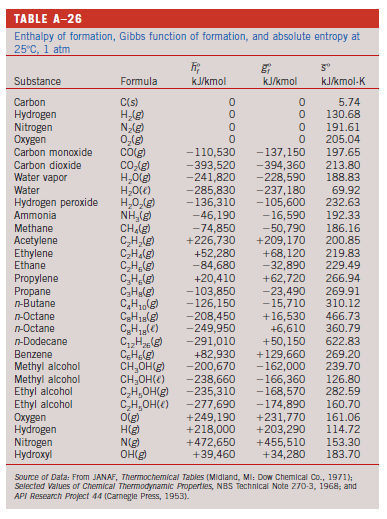 Solved Q5) Determine the enthalpy of combustion of propane | Chegg.com