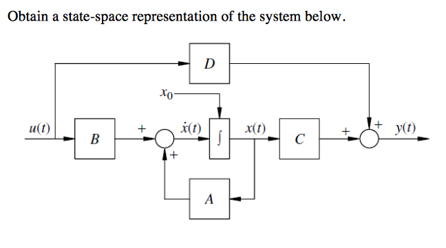 Solved Obtain a state-space representation of the system | Chegg.com