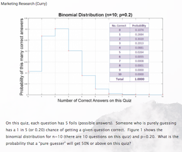 Solved Marketing Research (Curry) Binomial Distribution (n= | Chegg.com