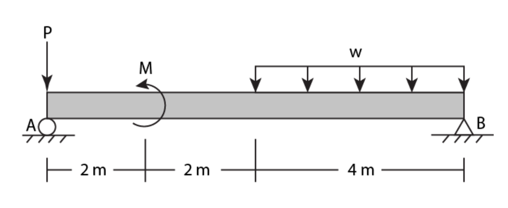 Solved M = 15 kN*m, If P = 6 kN, and w = 4 kN/m, determine | Chegg.com