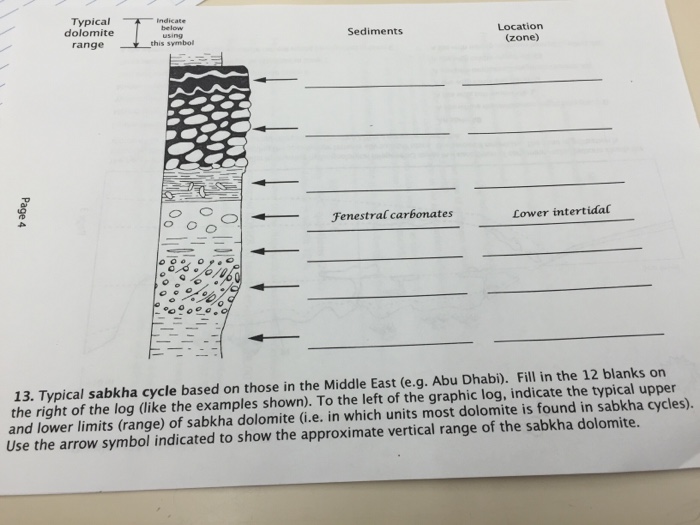 13. Typical sabkha cycle based on those in the Middle | Chegg.com
