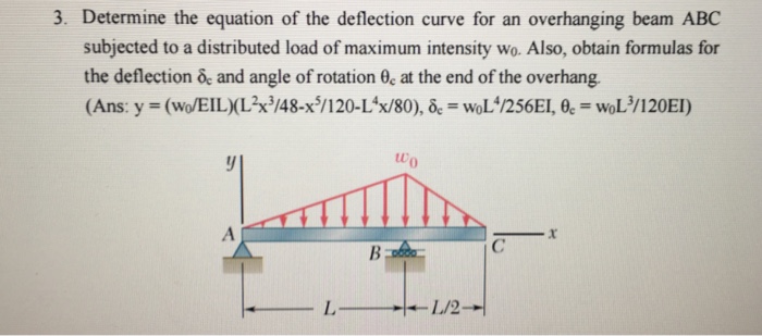 Solved Determine the equation of the deflection curve for an | Chegg.com