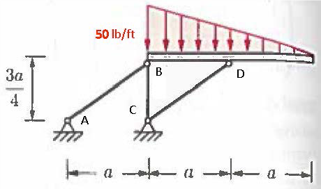 Solved The rigid beam below is supported by three struts | Chegg.com