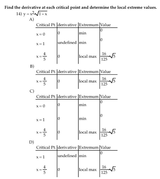 Solved Find the derivative at each critical point and | Chegg.com