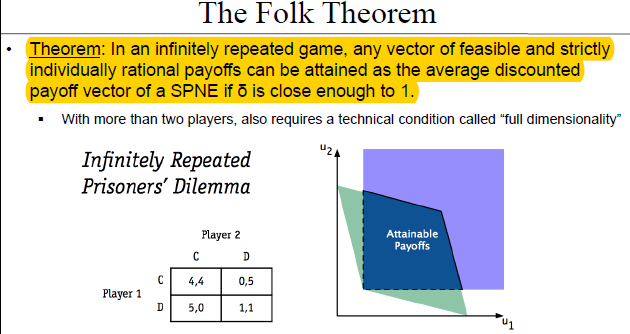 Consider an infinitely repeated game between two | Chegg.com