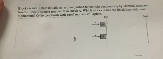 Solved Blocks A and B. Both initially at rest, are pushed to | Chegg.com