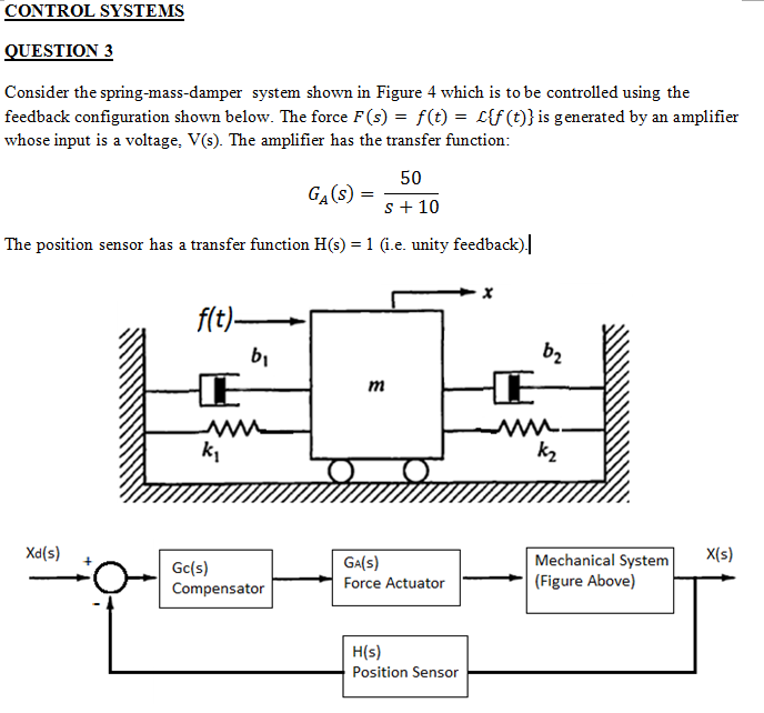 Solved CONTROL SYSTEMS QUESTION 3 Consider the | Chegg.com