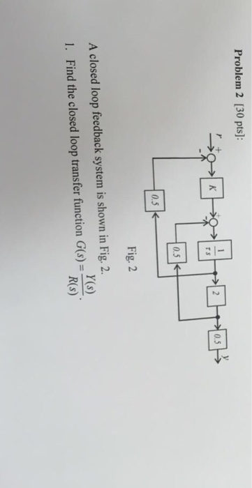 Solved A closed loop feedback system is shown in Fig. 2. | Chegg.com