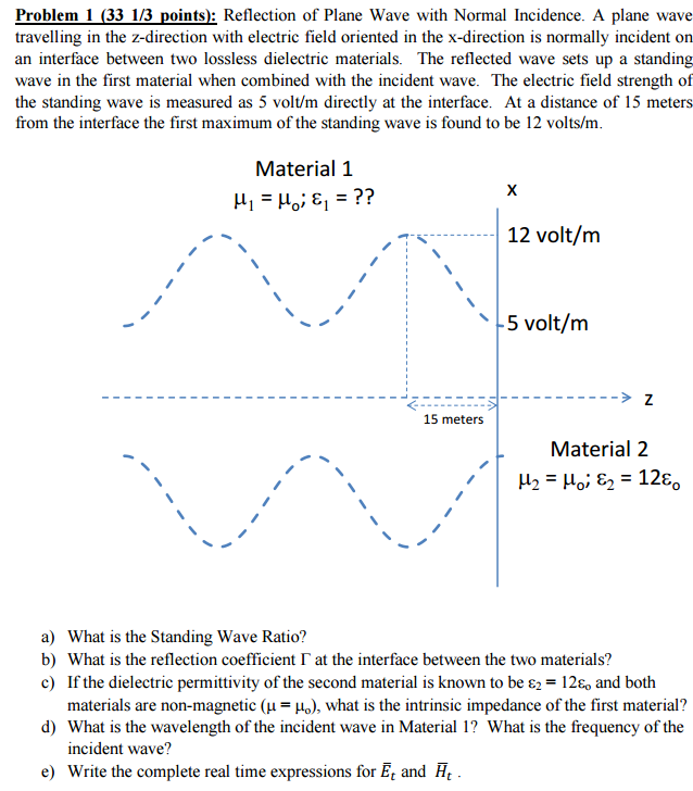 Solved Reflection of Plane Wave with Normal Incidence. A | Chegg.com