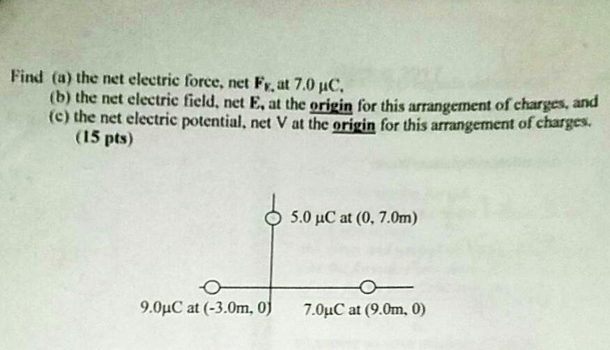 Solved Find (a) the net electric force, net F_E, at 7.0 mu | Chegg.com