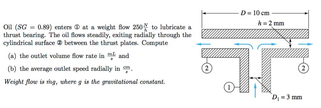 Solved Oil (SG = 0.89) enters at a weight flow 250 N/h to | Chegg.com