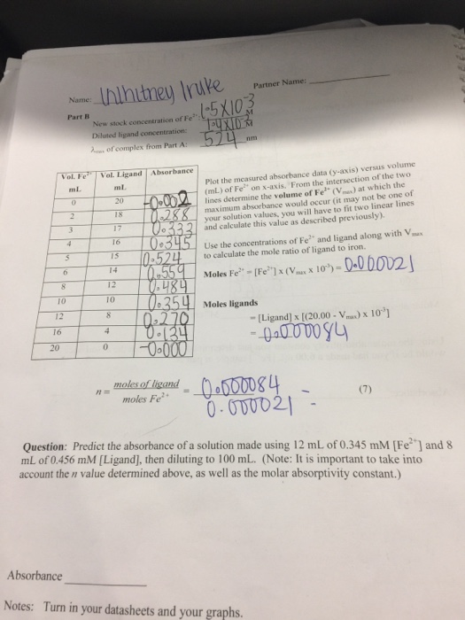 Solved Plot the measured absorbance data (y -axis) versus | Chegg.com