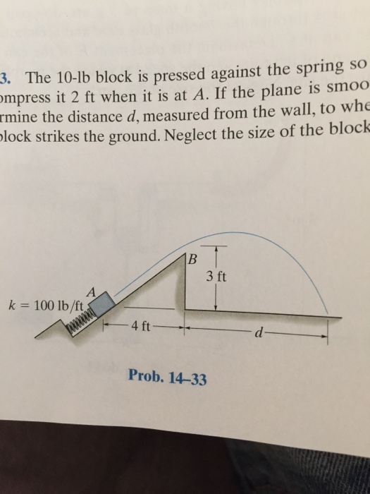 Solved The 10-lb block is pressed against the spring so as | Chegg.com