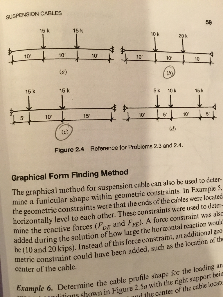 Solved Determine the funicular arch shape for the loading in | Chegg.com