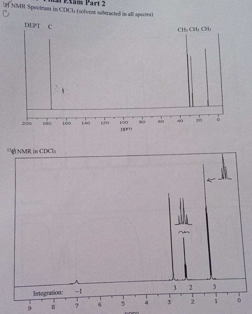 Solved 3. Given the following spectra, solve structures 1 | Chegg.com