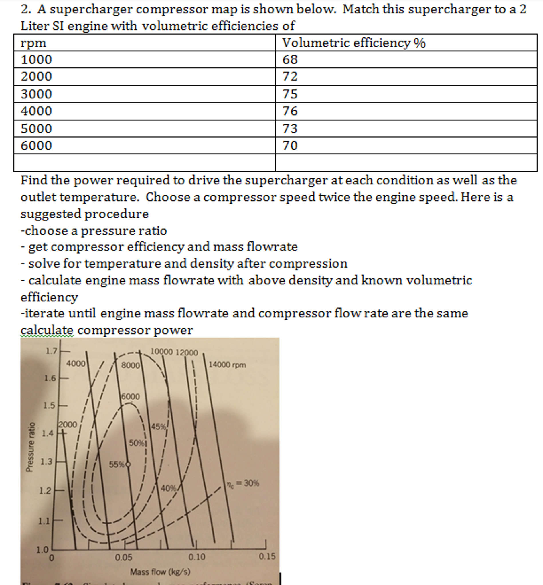 A supercharger compressor map is shown below. Match | Chegg.com
