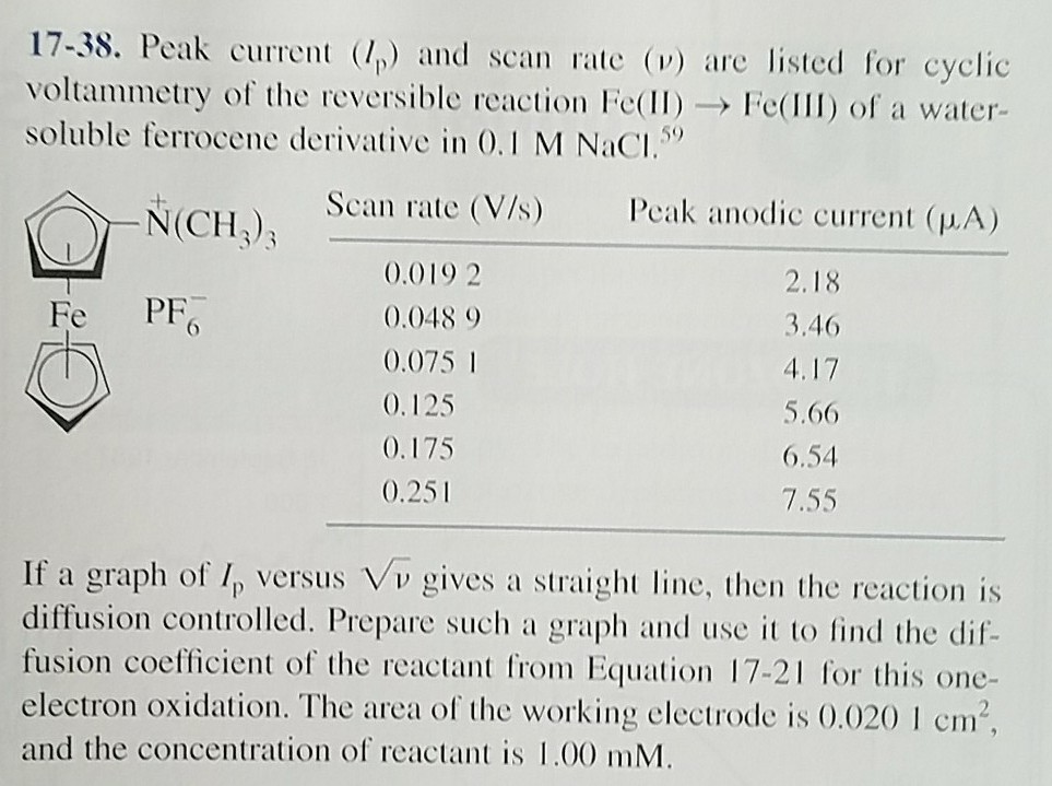 Solved 17-38. Peak current I) and scan rate (v) are listed | Chegg.com