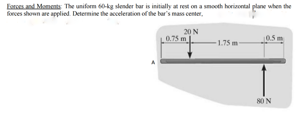 Solved The uniform 60-kg slender bar is initially at rest on | Chegg.com