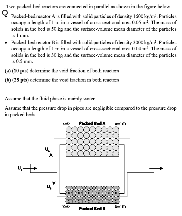 Solved Two packed-bed reactors are connected in parallel as | Chegg.com