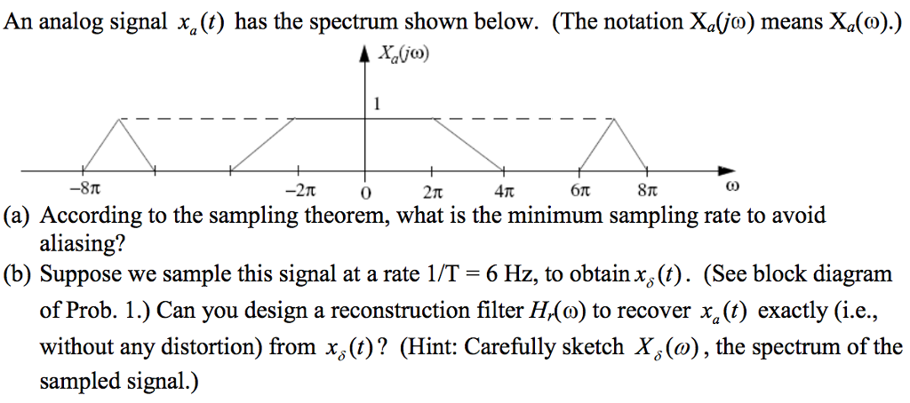 Solved An analog signal x_a (t) has the spectrum shown | Chegg.com