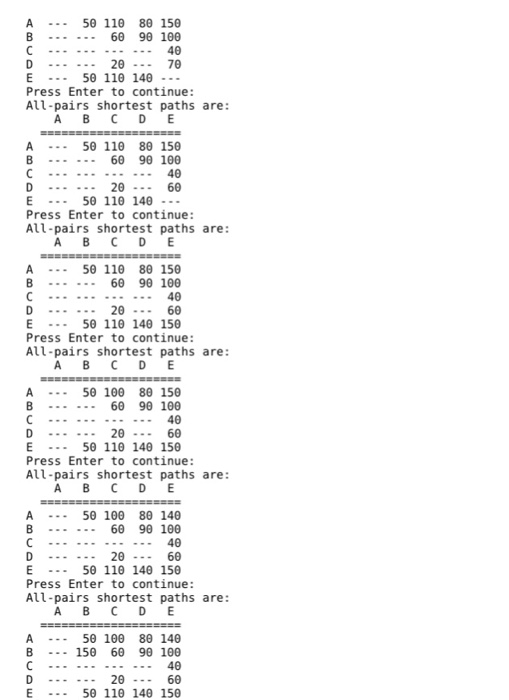 Solved Implement The Floyd S Algorithm Using Adjacency