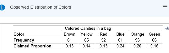 Solved 1 Observed Distribution of Colors Color Frequency | Chegg.com
