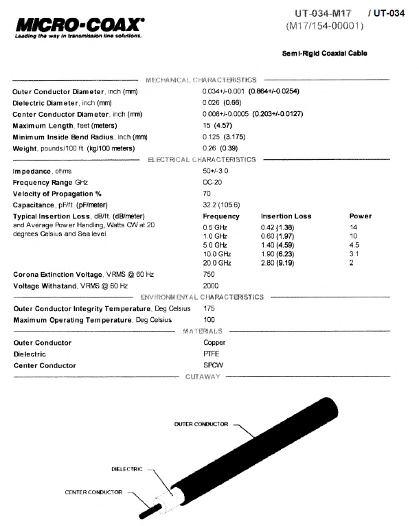 Solved 1. (5 points) Consider a 20 cm length of UT-34 | Chegg.com