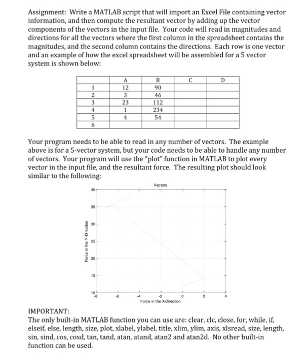 Solved Write A Matlab Script That Will Import An Excel File