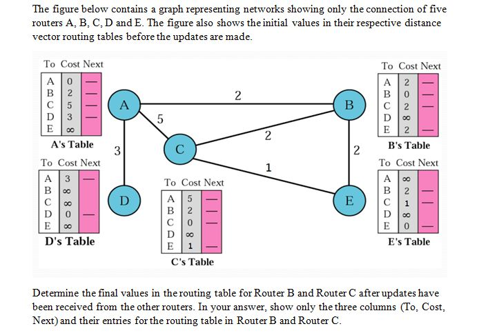 Solved The figure below contains a graph representing | Chegg.com