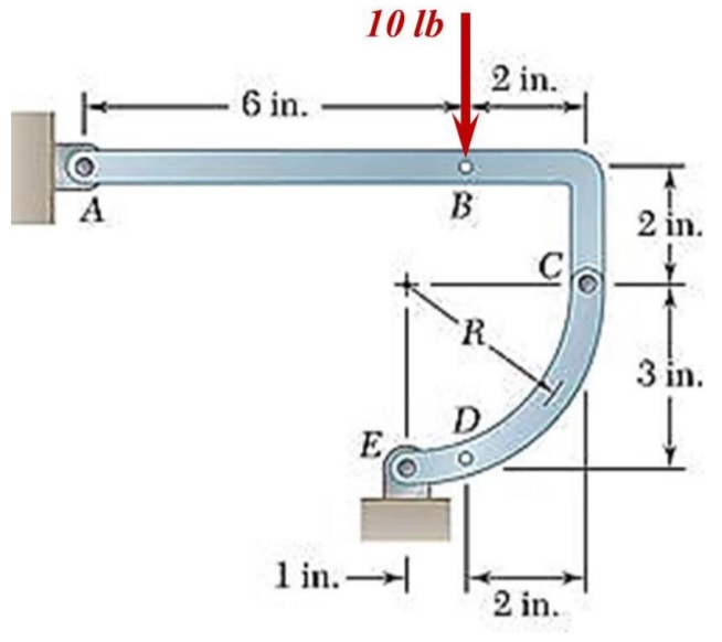 Solved Determine the forces acting on member ABC in the | Chegg.com