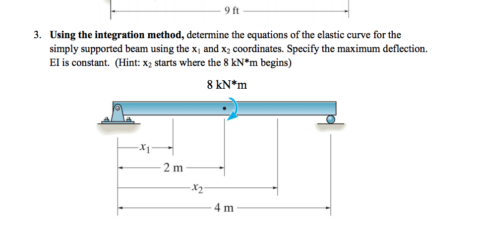 Solved Using the integration method, determine the equations | Chegg.com