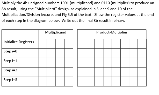 Solved Multiply the 4b unsigned numbers 1001 (multiplicand) | Chegg.com